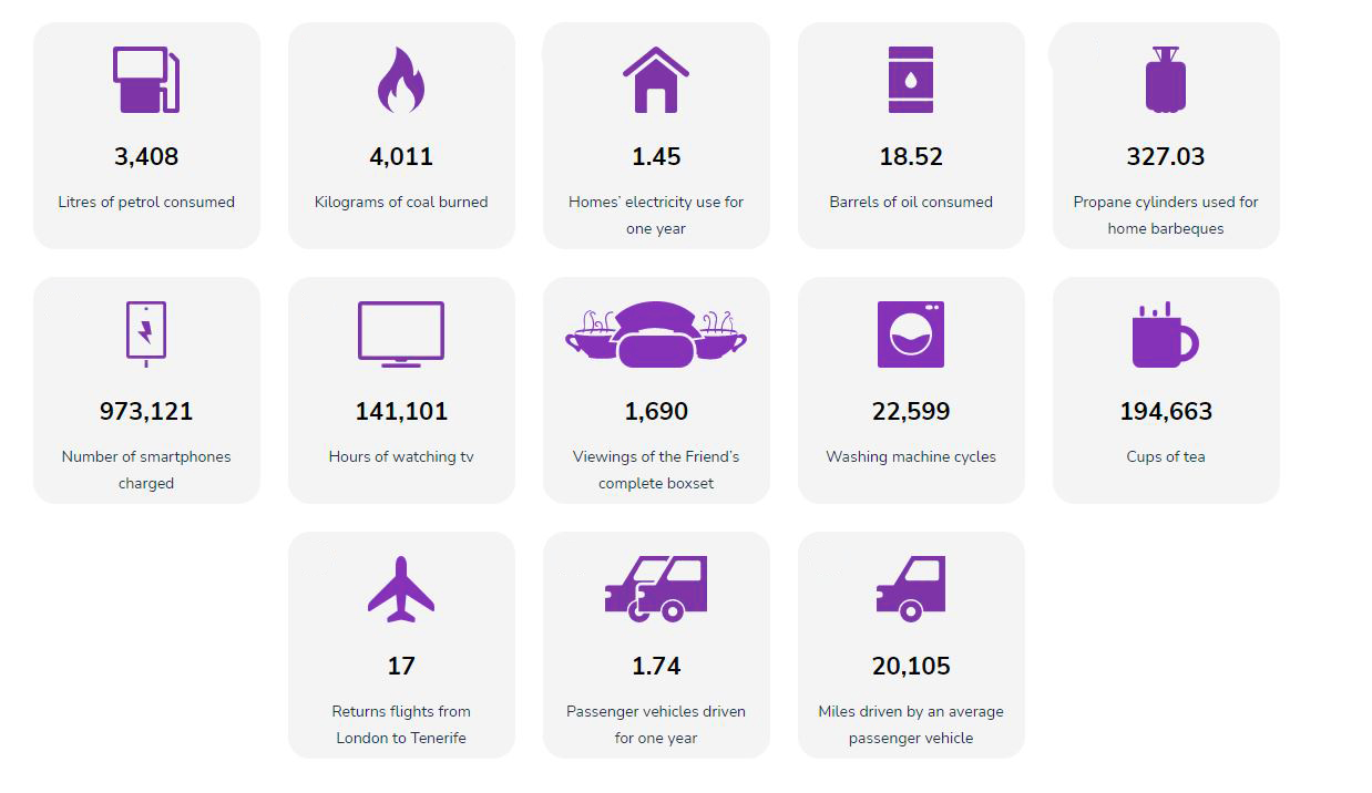 PPE Partnership Reduces Our Carbon Footprint | Colas Rail UK