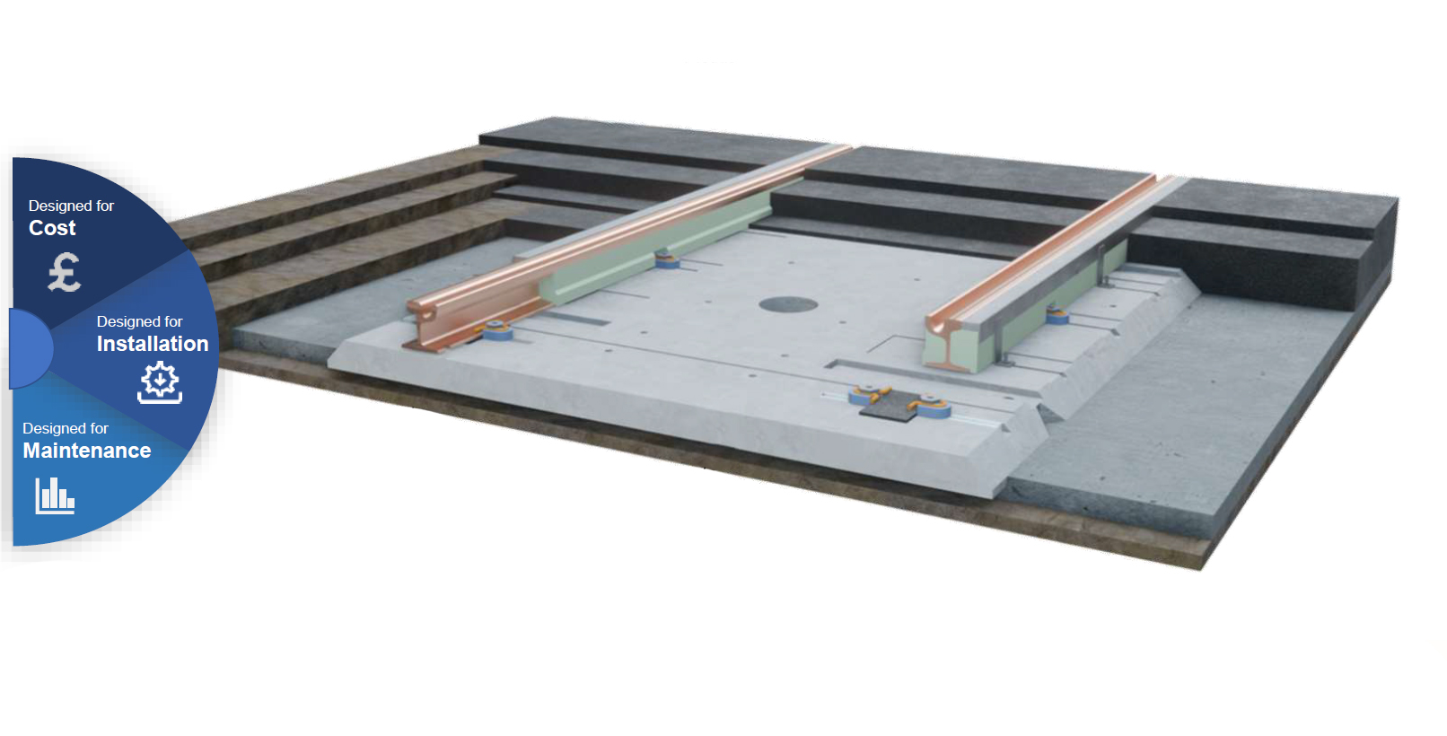 Colas Rail UK Urban Division Unveil Coventry Very Light Rail Contract ...